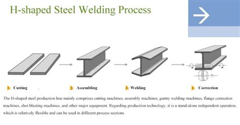 H Shaped Steel Widely Used In Steel Buildings