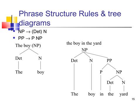 syntax tree diagrams ppt programming languages computing