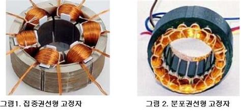 집중권과 분포권의 차이bldc 네이버 블로그