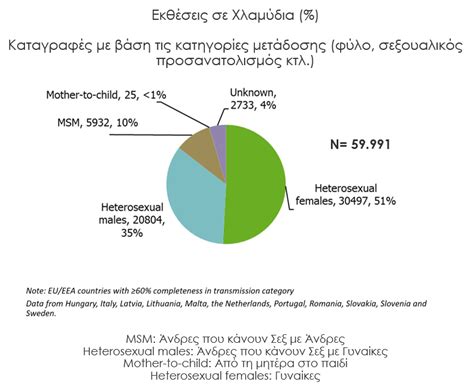 Αναλυτική έκθεση της Θετικής Φωνής για τα Σεξουαλικώς Μεταδιδόμενα