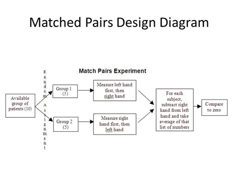 Experimental Design Examples Psychology Experimental