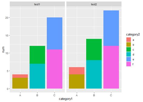 Grouped And Stacked Bar Chart Without Faceting Tidyverse Posit Community