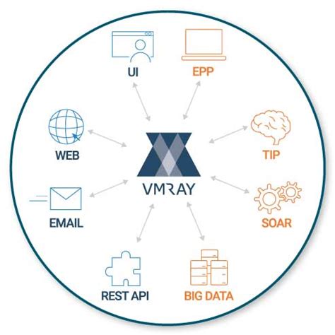VMRay Sandbox Dopracowany Do Perfekcji CRN