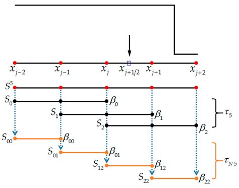 An Improved Weno Z Scheme For Hyperbolic Conservation Laws With New Global Smoothness Indicator