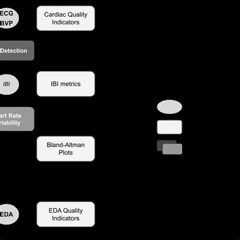 Data Analysis Procedure Adopted In This Study Download Scientific