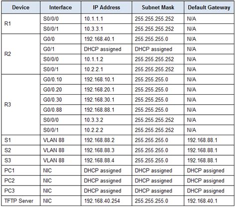 8 2 4 12 Packet Tracer Troubleshooting Enterprise Networks 1 Instructions Answers