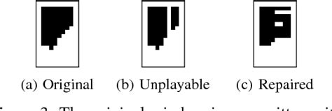 Procedural Content Generation Via Machine Learning Pcgml