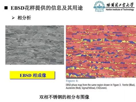 【干货分享】电子背散射衍射技术（ebsd）原理与应用腾讯新闻