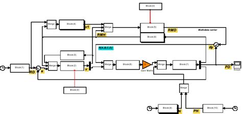Schematic Of The Closed Loop Tracking Control Of Ipmc Actuator Blocks Download Scientific
