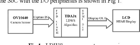 Figure 1 From Lane Departure Warning System Using Tda3xrvp Board
