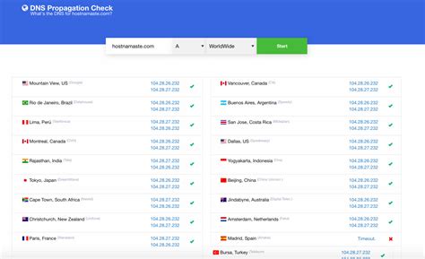 Top 10 DNS Monitoring Tools Checker LookUp And Propagation Tools