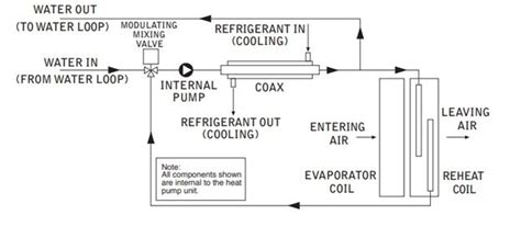 Water Source Heat Pump System Design Series