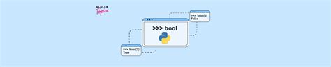 Bool In Python Scaler Topics
