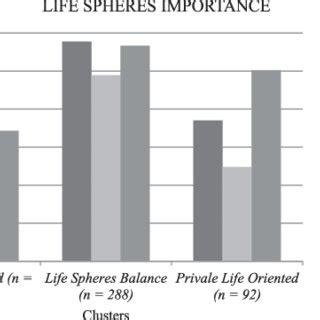 Results Of K Means Cluster Analysis N 478 Download Scientific Diagram