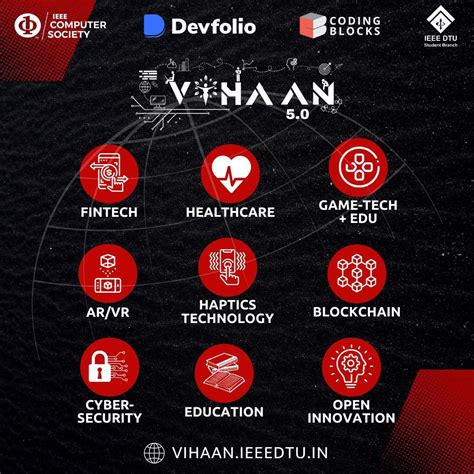 Ieee Dtu On Linkedin Hackathon Ieee Ieeedtu Vihaan Vihaan5