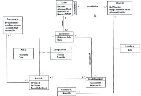 Uml Database Diagram