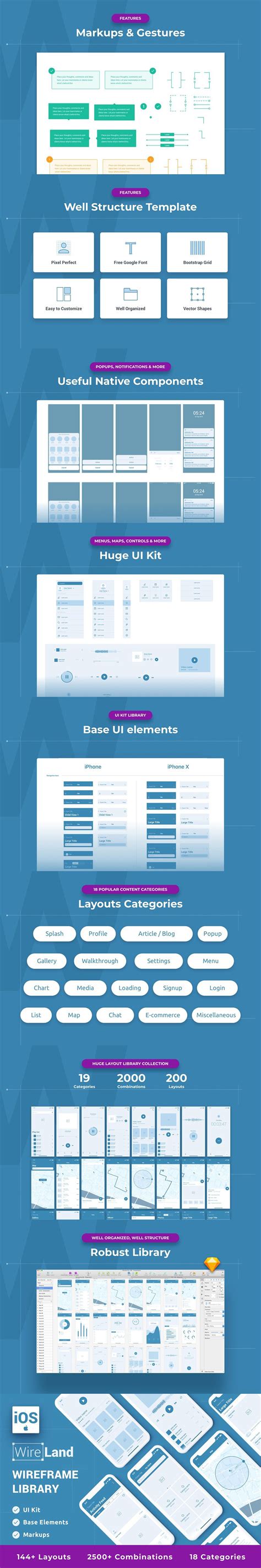 Wireframe Library For IOS Mobile Ui Table Design Ux Design Mobile