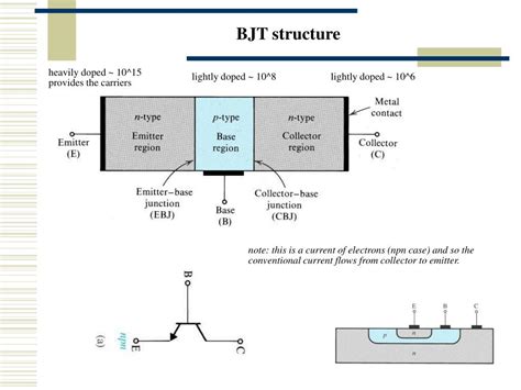 Ppt Bjt Structure Powerpoint Presentation Free Download Id 3294624