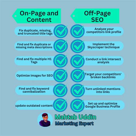Md Mahtab Uddin Mahim On Linkedin Seo Seotips Seobasics