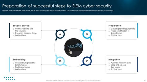 Siem Cyber Security Powerpoint Ppt Template Bundles Ppt Powerpoint