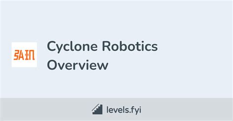 Cyclone Robotics Careers Levels Fyi