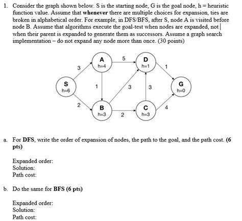 Solved 1 Consider The Graph Shown Below S Is The Starting Chegg