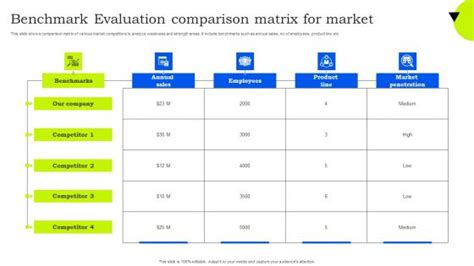 Benchmarking Matrix