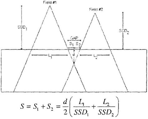 Medical Dosimetry Calculations Flashcards Quizlet