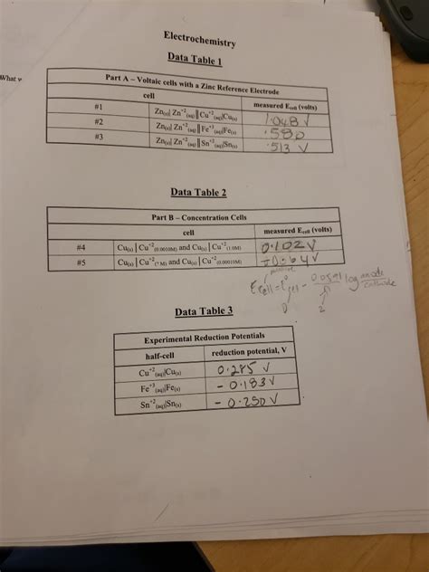 Solved Electrochemistry Data Table 1 Whatv Cell Part Chegg Com