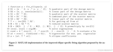 关于椭圆的一些研究点到椭圆距离 Csdn博客