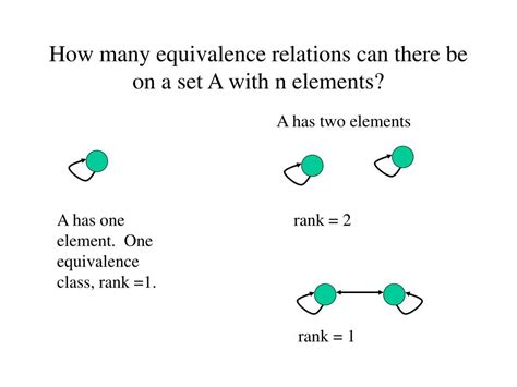 Ppt Equivalence Relations Powerpoint Presentation Free Download Id
