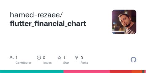 GitHub Hamed Rezaee Flutter Financial Chart