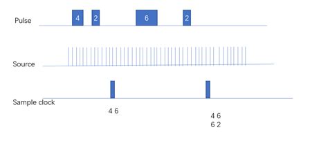 [pcie 6363][counter]a Pulse Width Task With Sample Clock But Do More