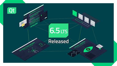 qt 6 5 lts experience enhanced theming platform improvements and