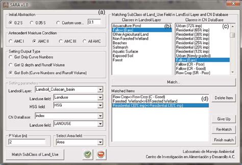Spatial Analysis Of Surface Runoff In Arcgis Sara V10 Interface To Download Scientific
