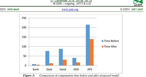 figure 3 from an efficient hybrid model for reliable classification of