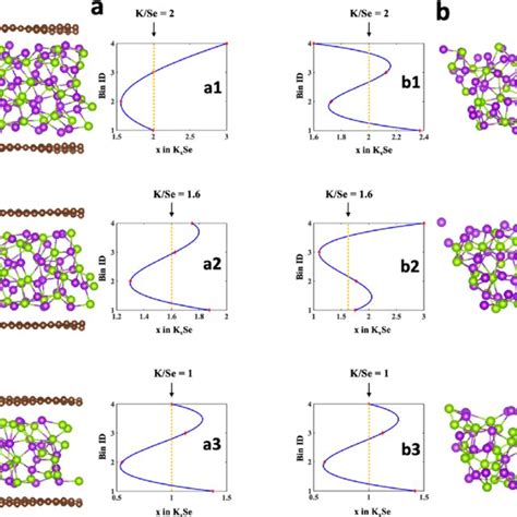 Schematic Representation Of A Selenium Graphene Heterostructure Cathode
