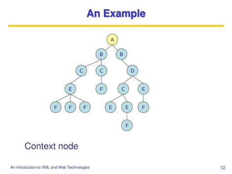 Ppt An Introduction To Xml And Web Technologies The Xpath Language Powerpoint Presentation