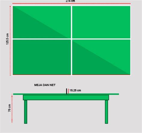 Tenis Meja Pengertian Sejarah Peraturan Dan Tehnik Dosenpintar