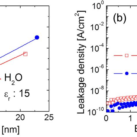 Cross Sectional Sem Image Of Hfo2 Film Grown At 260 • C On Sio2 Contact Download Scientific