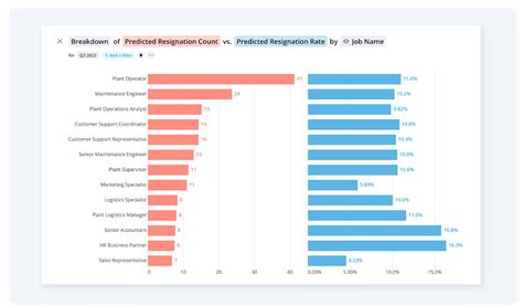 What Is Data Visualization Definition And Guide For Hr 2024 Visier