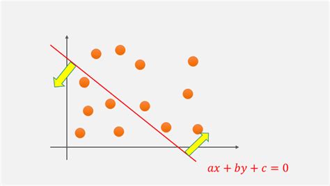 Get To Know The Fundamentals Of Artificial Neural Network