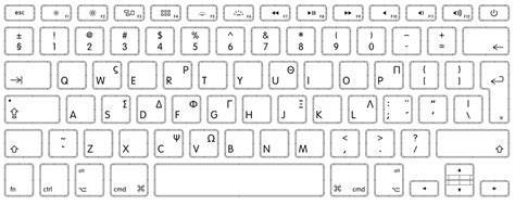 How To Identify Macbook Keyboard Localizations Or Languages Layout