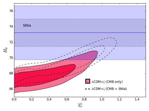 CMB Constraints On Lepton Number Asymmetries For The Nine Parameter