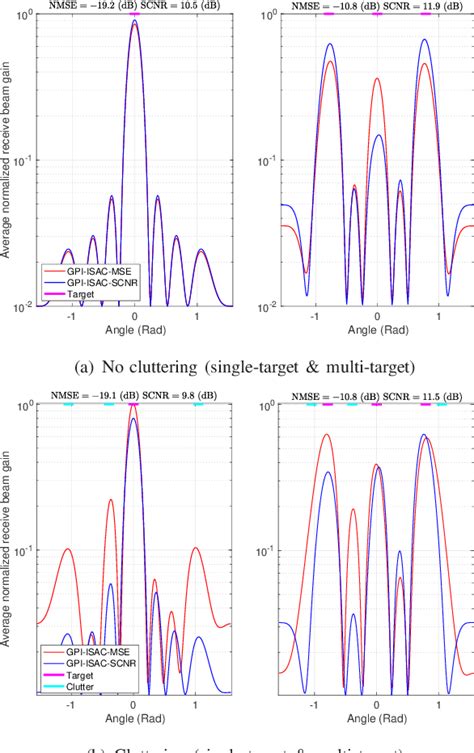 Figure 6 From Joint And Robust Beamforming Framework For Integrated