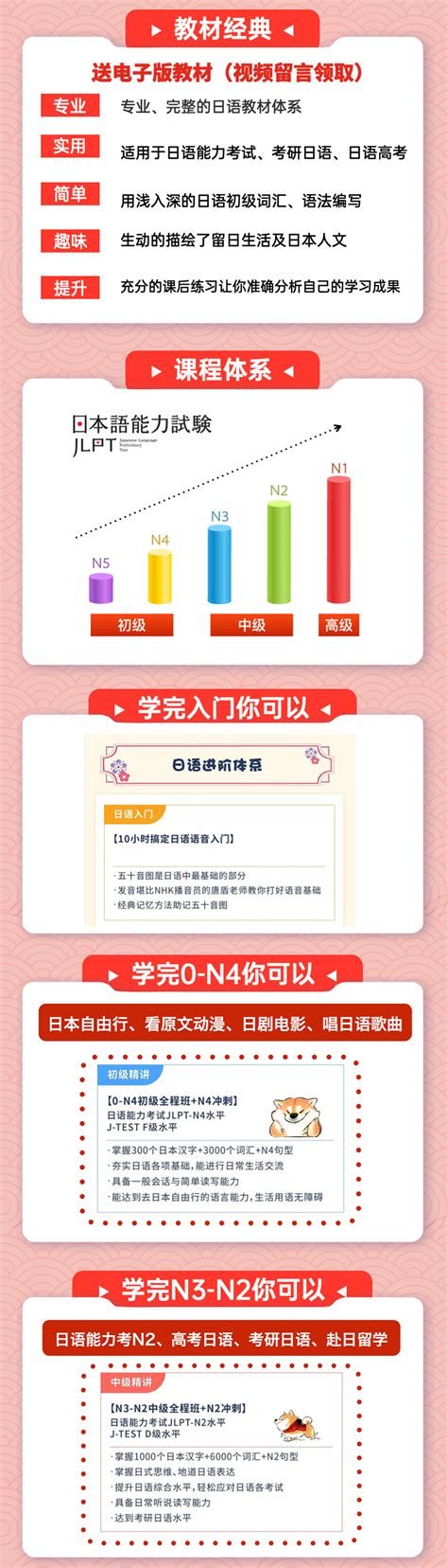 唐盾：0 N4日语精讲【0 N1套餐5折】哔哩哔哩bilibili