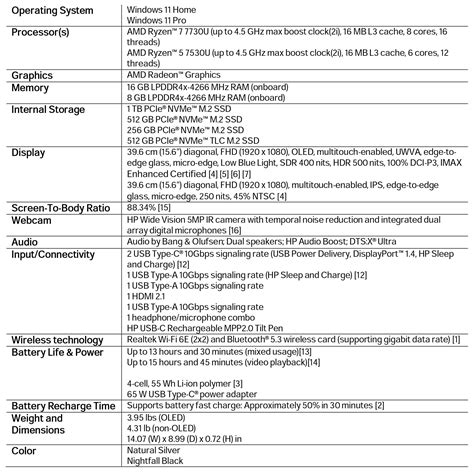 HP Envy x i med upp till tums OLED pekskärm e