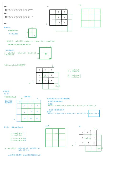 【优选算法精品】前缀和 csdn博客