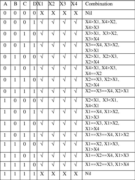 Table 1 From Multiple Sample Based Fingerprint Verification System For