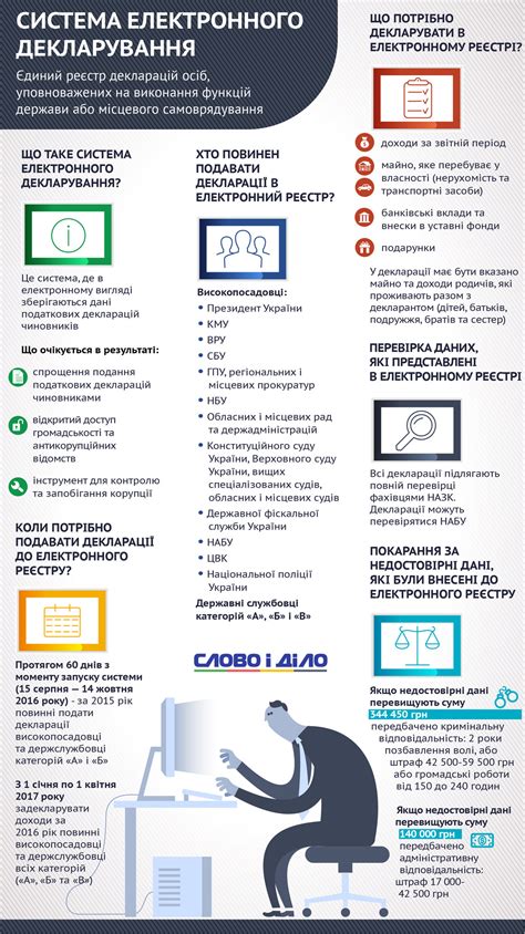 Електронне декларування З 1 вересня подавати декларацію про доходи та